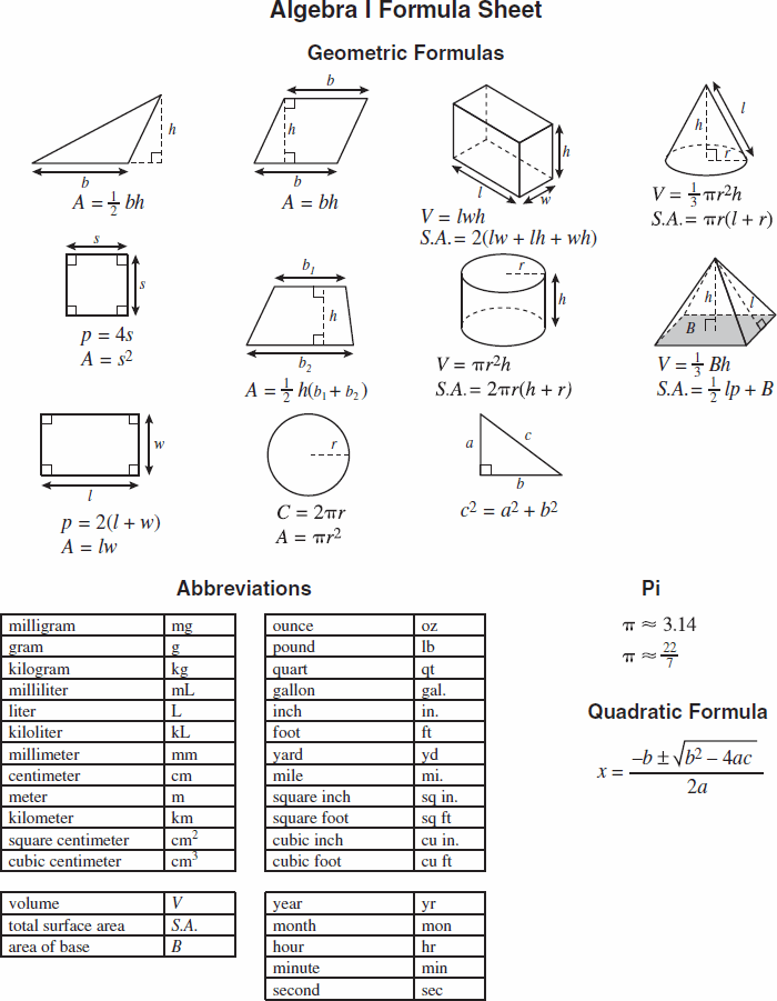Algebra I Math Formula Sheet Algebra I Math Formula Sheet