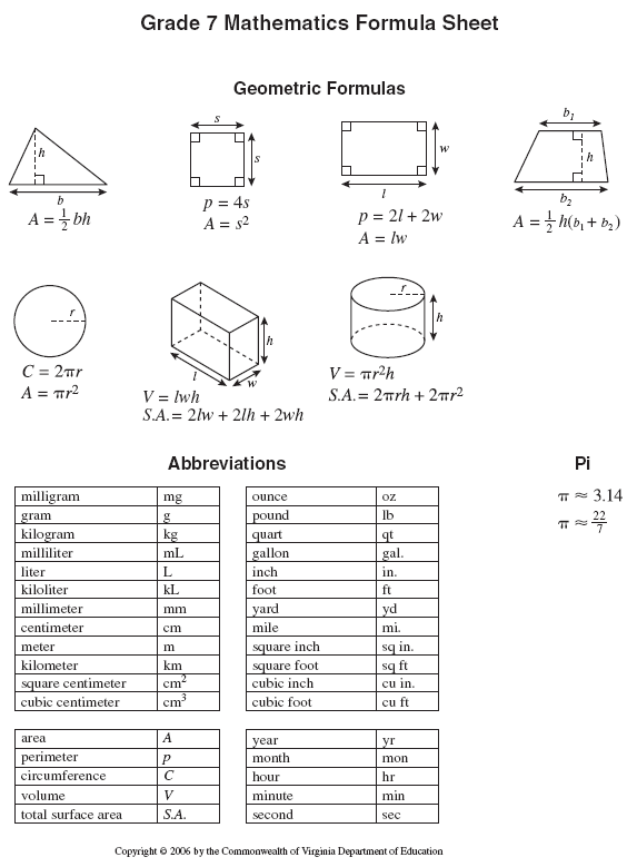 Volume Formula Chart